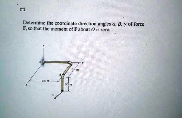 Solved Determine The Coordinate Direction Angles B Of Force Eso