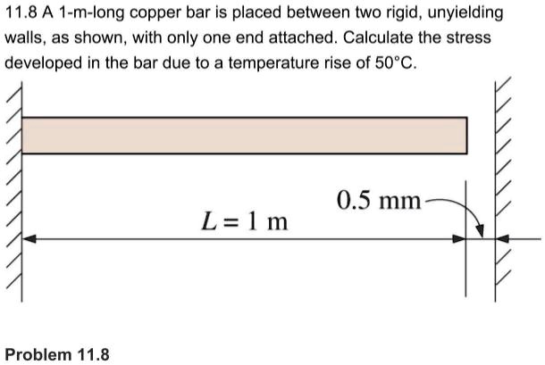 11.8 A 1-m-long copper bar is placed between two rigid, unyielding ...