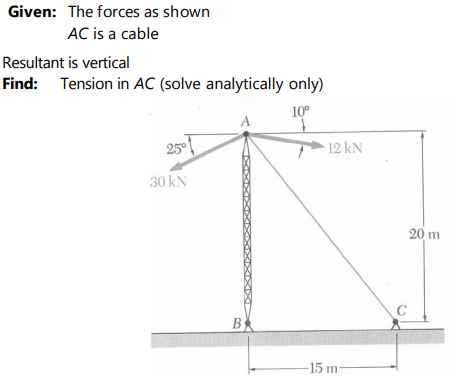 Given: The forces as shown A C is a cable Resultant is vertical Find ...
