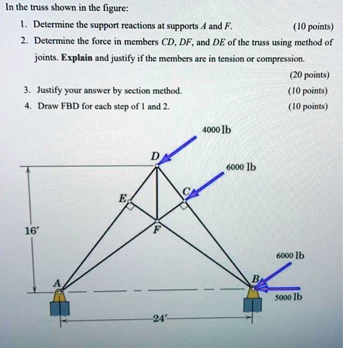 SOLVED: In the truss shown in the figure: 1. Determine the support reactions at supports A and F ...