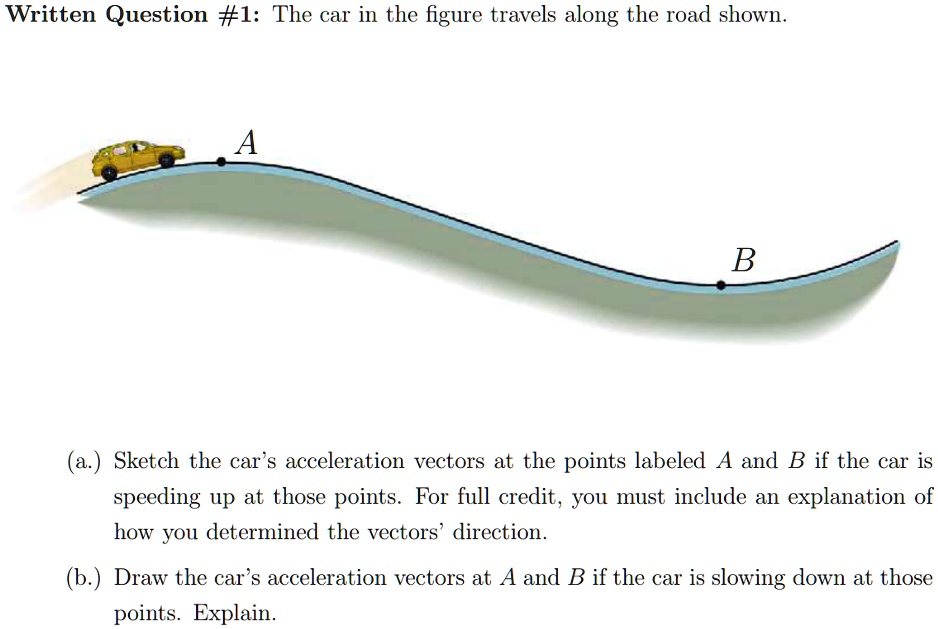 SOLVED: Written Question #l: The car in the figure travels along the ...