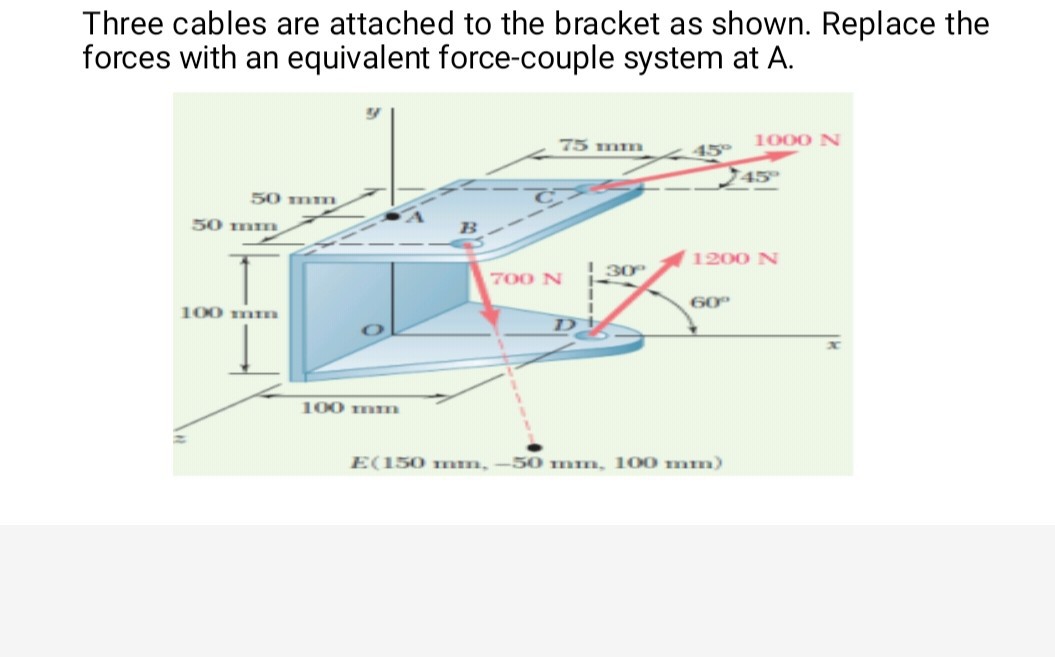 Three cables are attached to the bracket as shown. Replace the forces ...