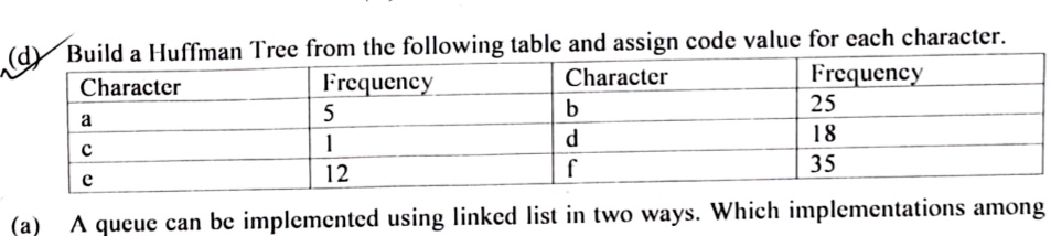 Solved Build A Huffman Tree From The Following Table And Assign Code Value For Each Character