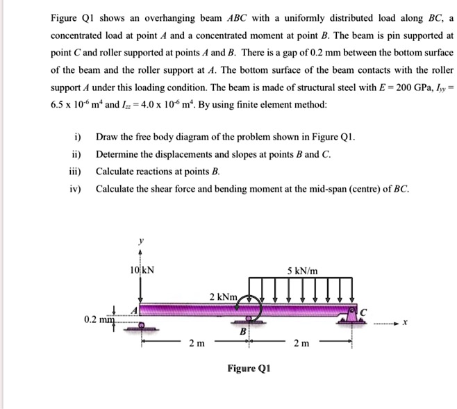 SOLVED: Figure Q1 shows an overhanging beam ABC with a uniformly ...