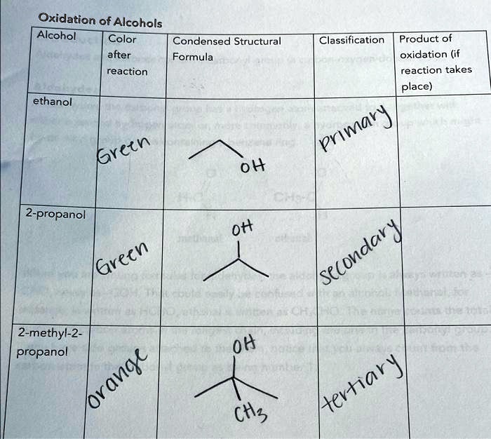 SOLVED: Oxidation of Alcohols Alcohol Color Condensed Structural ...