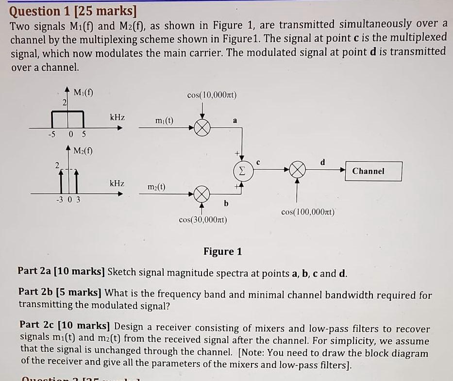 SOLVED: Question 1 [2.5 marks] Two signals Mi(f) and Mz(f), as shown in Figure 1, are ...