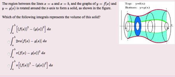 SOLVED: The region between the lines and and the graphs of y flr) and g ...