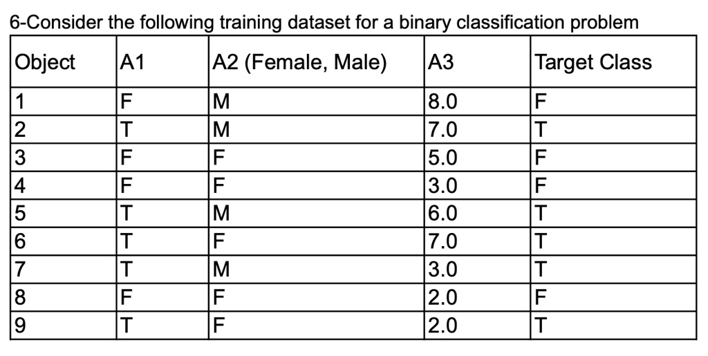 6-Consider the following training dataset for a binary classification ...