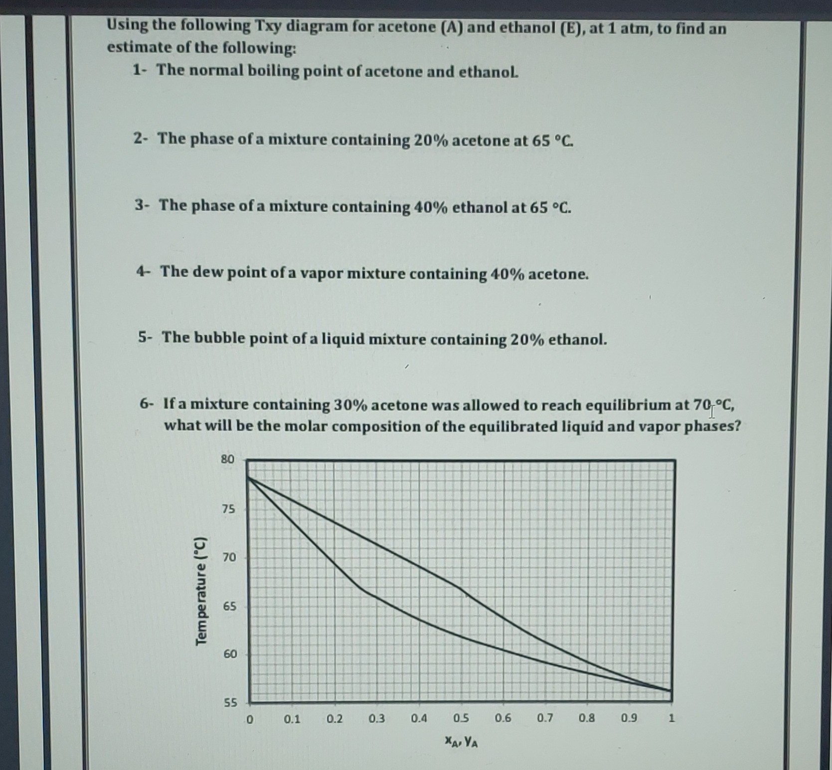 SOLVED: Using the following Txy diagram for acetone (A) and ethanol (E), at 1 atm, to find an ...