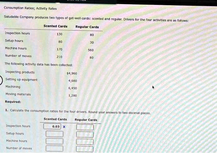 SOLVED: Consumption Ratios; Activity Rates Saludable Company produces ...