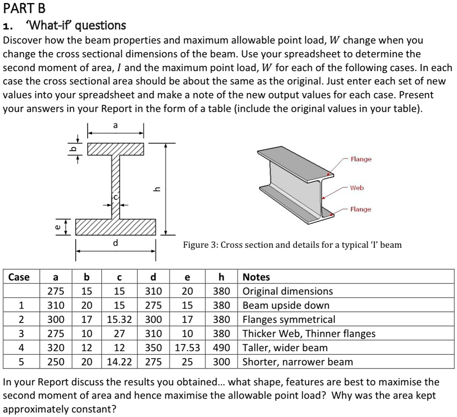 SOLVED: PART B 1.What-if questions Discover how the beam properties and ...