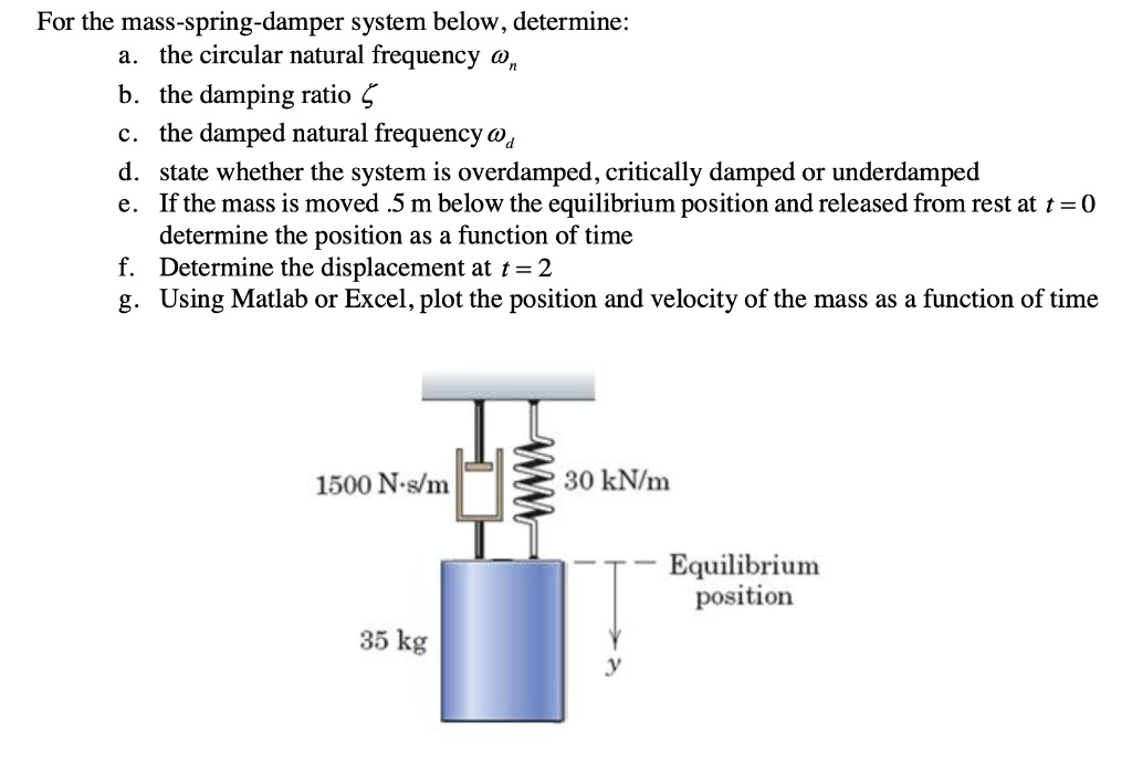 SOLVED: For the mass-spring-damper system below, determine: a. the ...