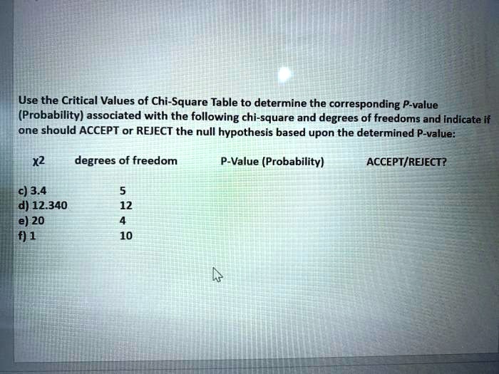 SOLVED:Use the Critical Values of Chi-Square Table to determine the corresponding P-value ...