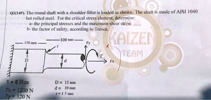 q214py the round shaft with a shoulder fillet is loaded as shownthe ...