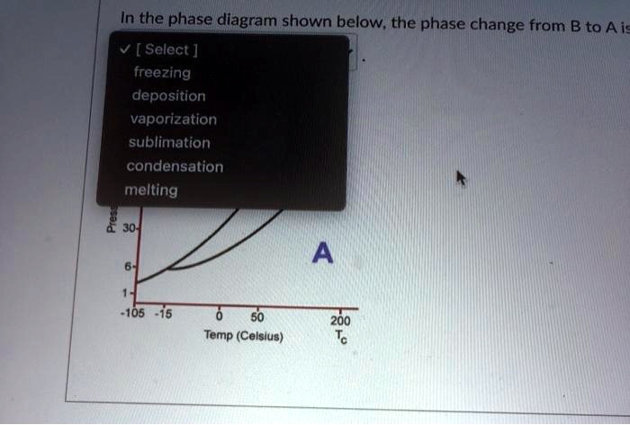 SOLVED: In the phase diagram shown below; the phase change from B to Ai ...