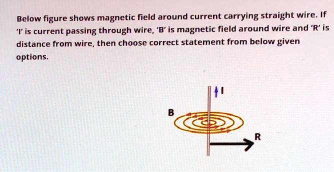 Below figure shows magnetic field around current carrying...