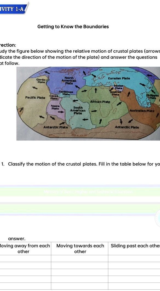 Study the figure below showing the relative motion of crustal plates ...