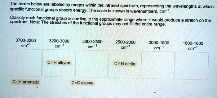SOLVED: The boxes below are labeled by ranges within the infrared spectrum, representing lhe ...
