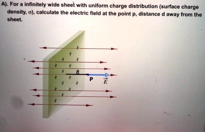 SOLVED:4L For a infinitely wide sheet with uniform charge distribution (surface charge density ...