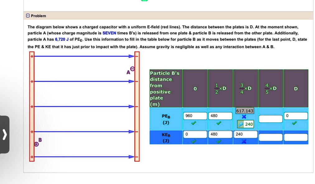 Problem The diagram below shows a charged capacitor with a uniform E ...