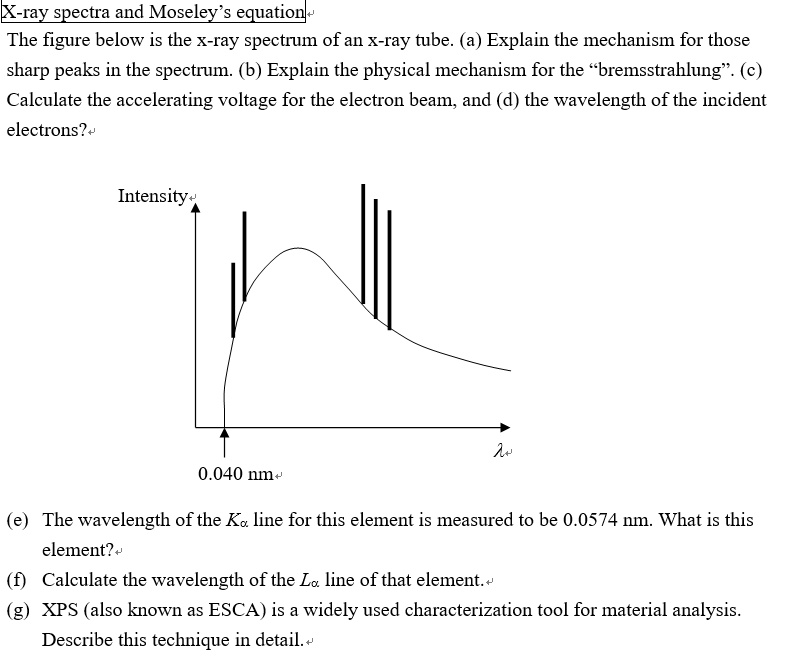 abcd please k ray spectra and moseleys equation the figure below is the ...
