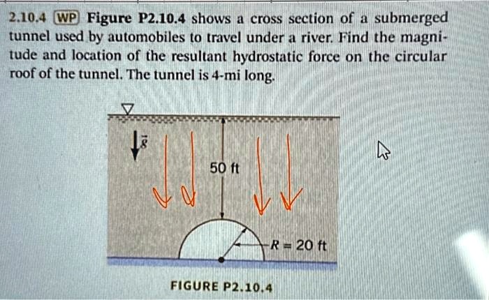 Solved Texts Figure P2 10 4 Shows A Cross Section Of A Submerged