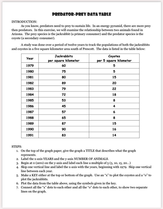 Predator Prey Relationship Worksheet