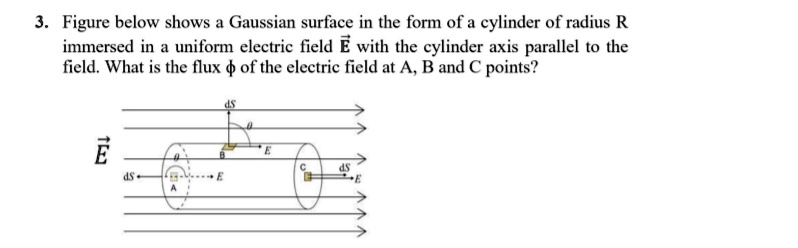 figure below shows a gaussian surface in the form of a cylinder of radius r immersed in uniform ...