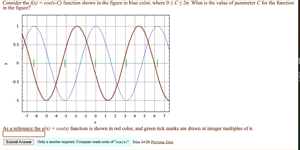 SOLVED: Consider the function f(x) = cos(x-C) shown in the figure in blue color, where 0 â‰¤ C â ...