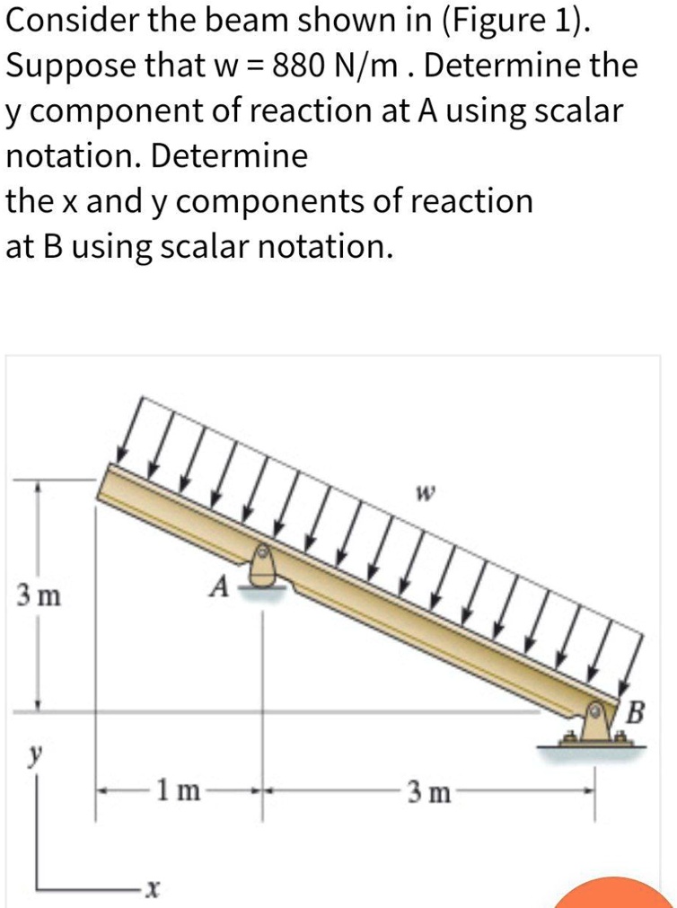 consider the beam shown in figure 1 suppose that w 880 nm determine the ...