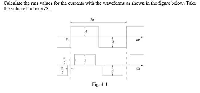 calculate the rms values for the currents with the waveforms as shown in the figure below take ...