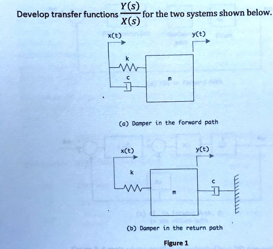 SOLVED: Y(s) Develop transfer functions for the two systems shown below ...