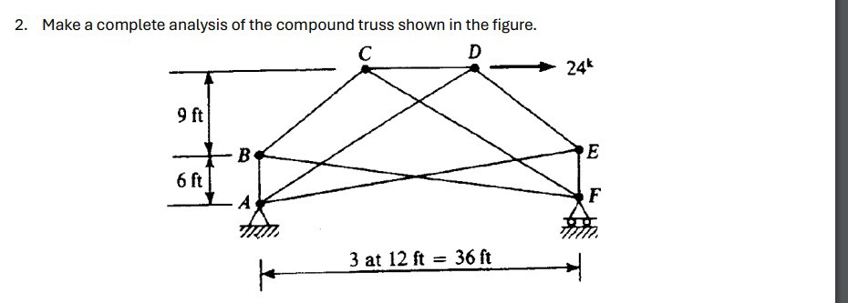 2. Make a complete analysis of the compound truss shown in the figure.
