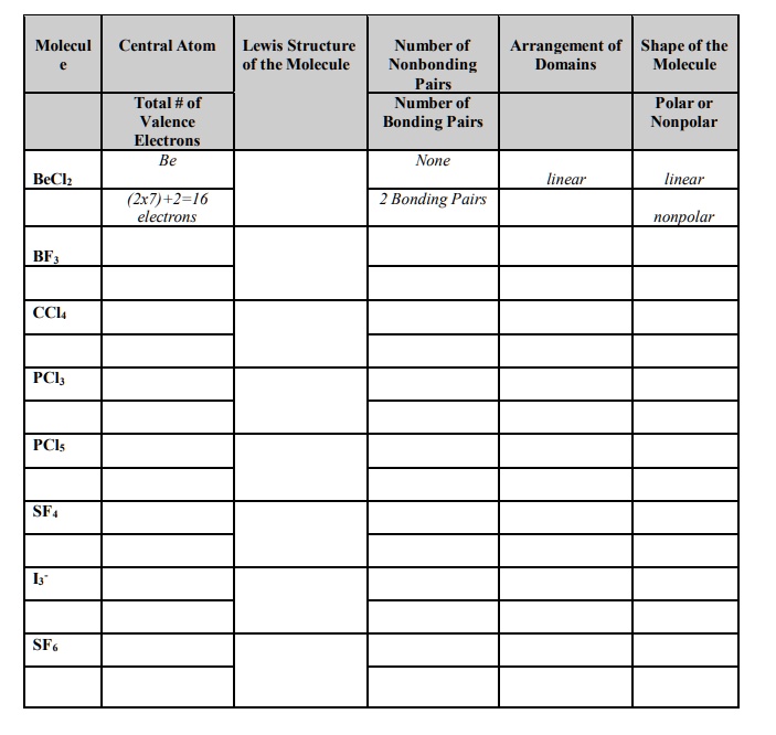 SOLVED: Molecule Central Atom Lewis Structure of the Molecule Number of ...