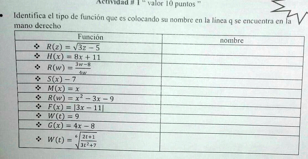 SOLVED: identifica el tipo de funcion que es colocando su nombre en ... SOLVED: identifica el tipo de funcion que es colocando su nombre en ...