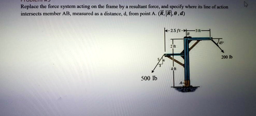replace the force system acting on the frame by a resultant forceand specify where its line of ...