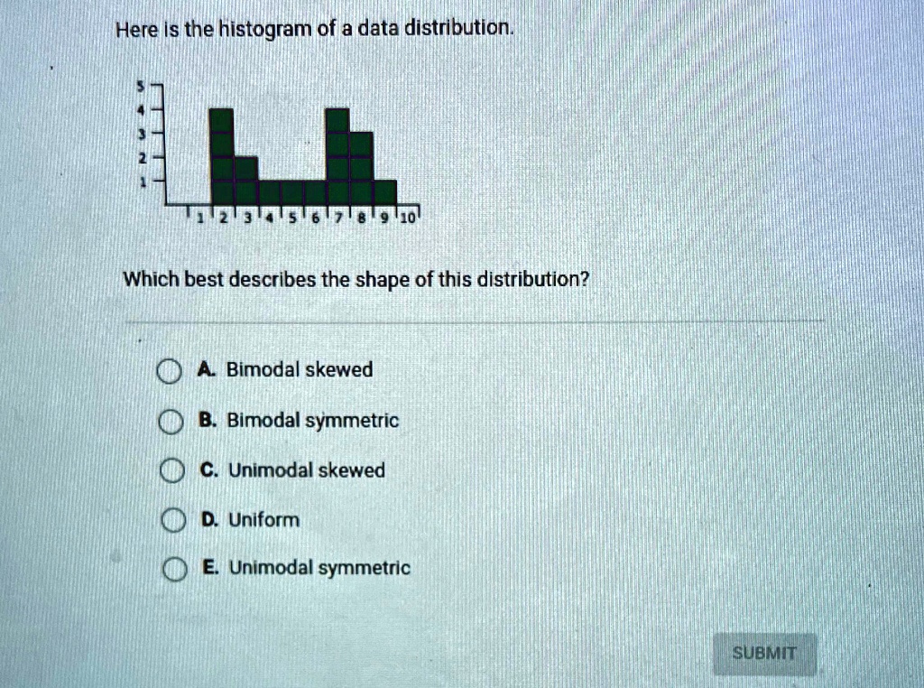SOLVED: Here is the histogram of a data distribution. Which best describes the shape of this ...
