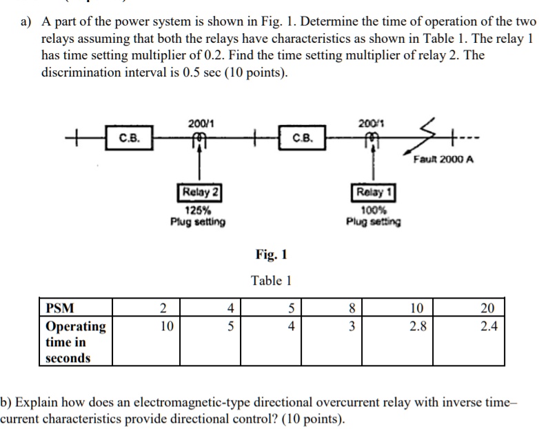 a) A part of the power system is shown in Fig. 1. Determine the time of operation of the two ...