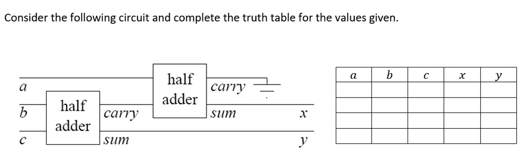 SOLVED: Consider the following circuit and complete the truth table for the values given. half ...
