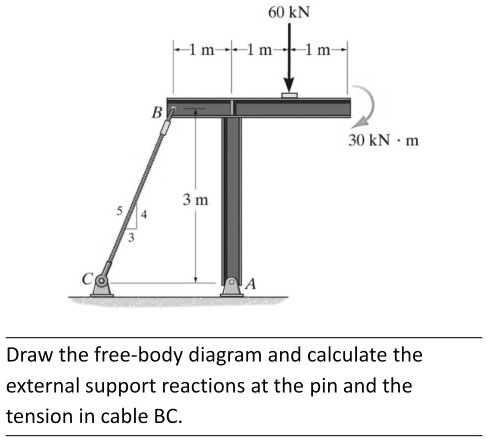 60 kn w m w 30 kn 3 m draw the free body diagram and calculate the ...