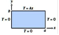 a two dimensional rectangular plate is subjected to the boundary ...