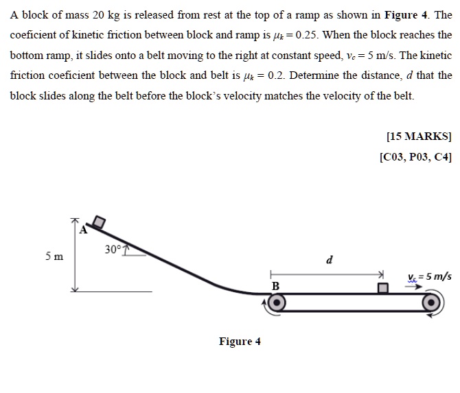 SOLVED: A block of mass 20 kg is released from rest at the top of a ramp as shown in Figure 4 ...