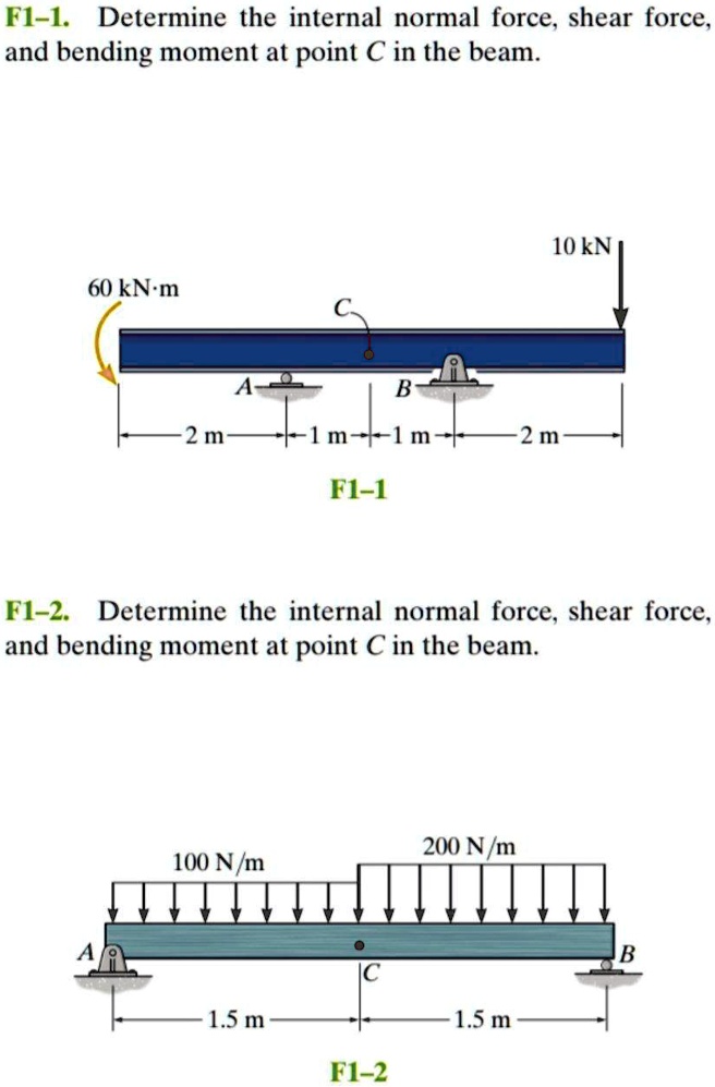 F1-1. Determine the internal normal force, shear force, and bending ...