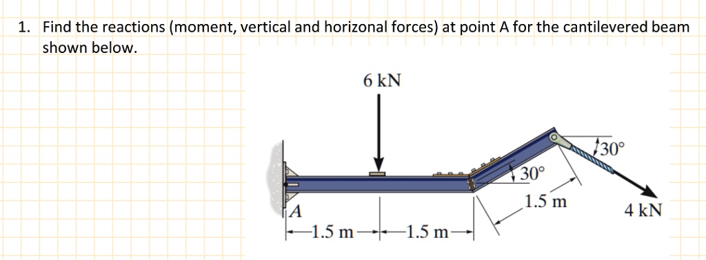 1. Find the reactions (moment, vertical and horizonal...