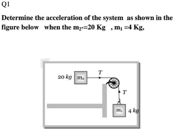 Q1 Determine the acceleration of the system as shown in...
