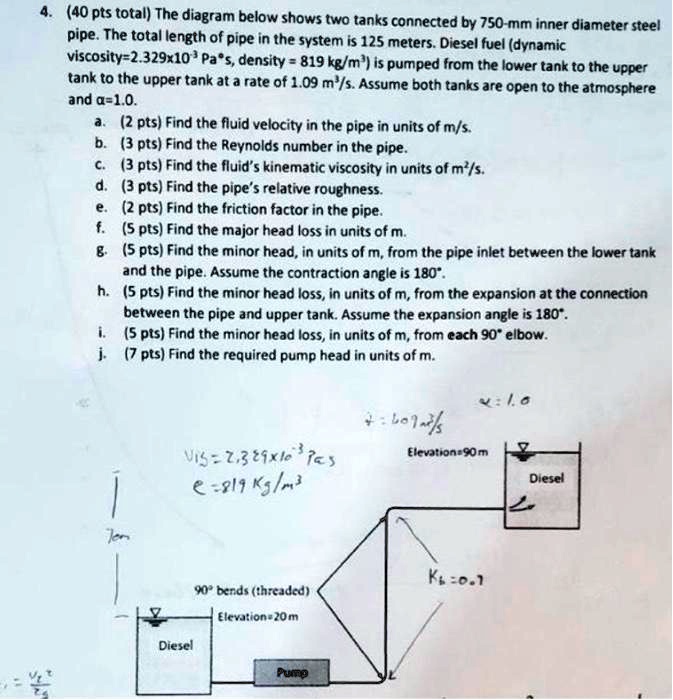 SOLVED: (40 pts total) The diagram below shows two tanks connected by 750-mm inner diameter ...