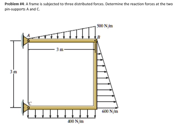 Problem #4: A frame is subjected to three distributed forces. Determine ...
