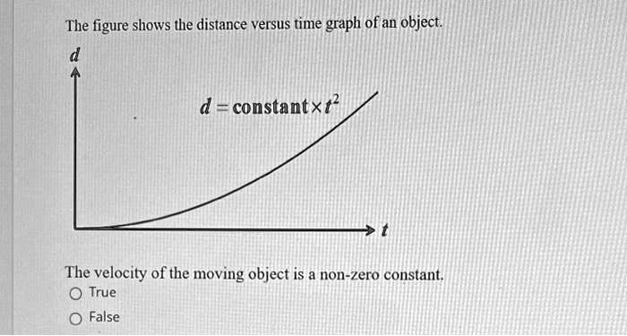 SOLVED: The figure shows the distance versus time graph of an object: d = constant * t The ...