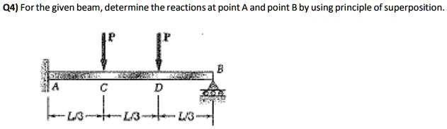 Q4) For the given beam, determine the reactions at point A and point B ...