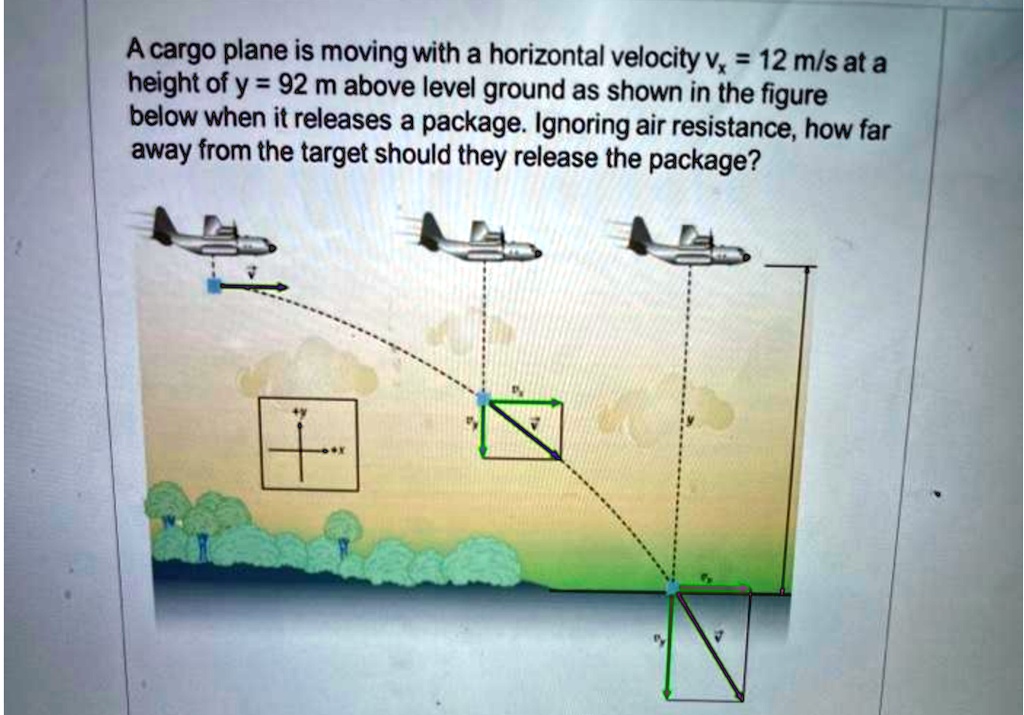 SOLVED: Acargo plane is moving with a horizontal velocity V, = 12 m/s ...
